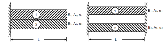 Thermal Stresses In Composite Or Compound Bars Thermal Stresses thermal-stresses-in-composite-or-compound-bars-thermal-stresses